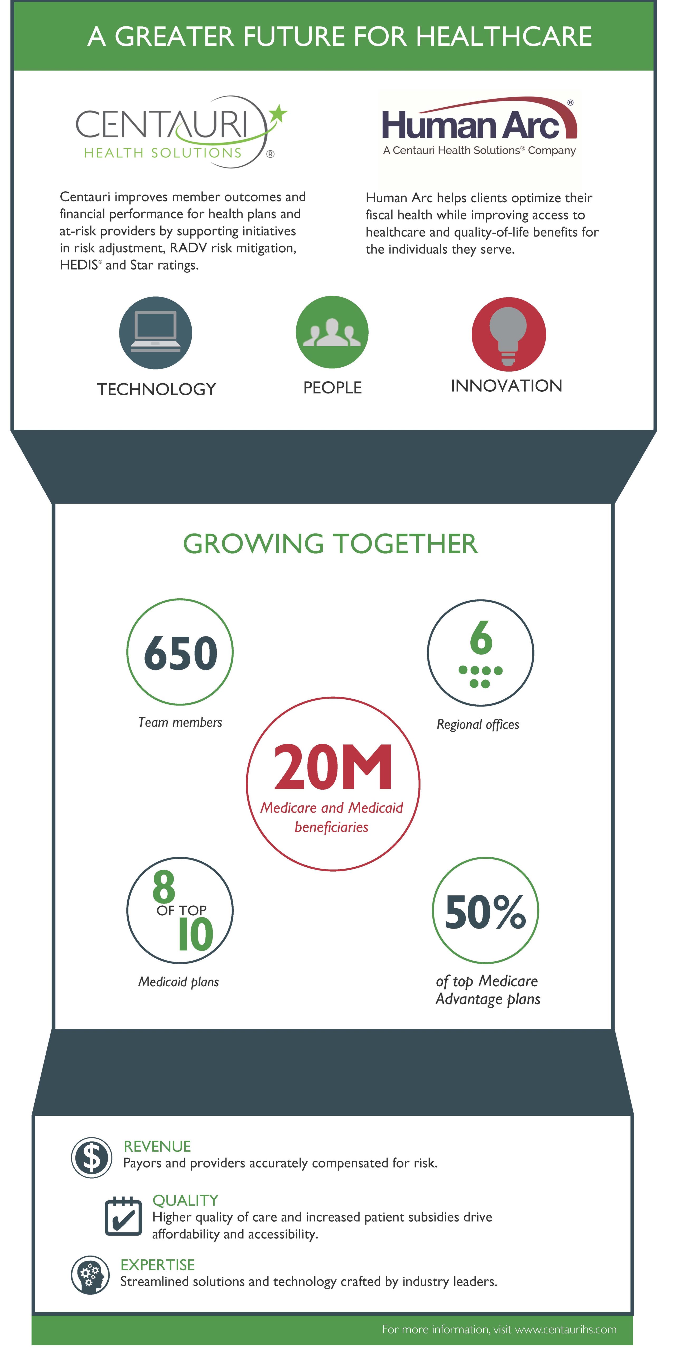 Library Archive - Centauri Health Solutions