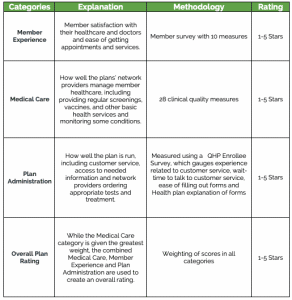 Health Insurance Exchange Quality Ratings System - Centauri Health ...